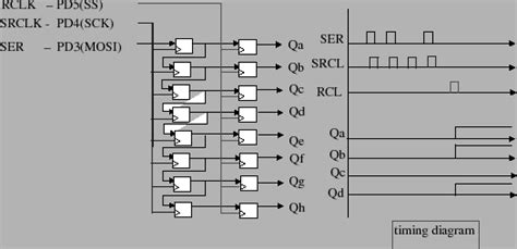 What Is A Serial To Parallel Device