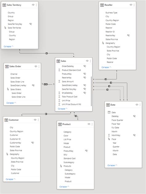 教程：从维度模型变为 Power Bi Desktop 中的出色报表 Power Bi Microsoft Learn