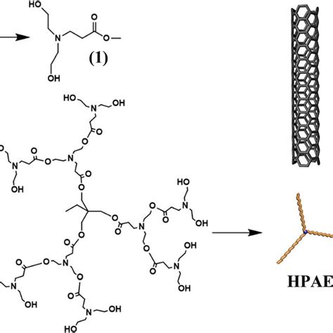 Synthesis Of Fe3o4oxidation Graphene Ionic Solvent Free Nanofluids