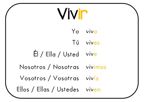 El Verbo VIVIR Aprender Espanhol Aula De Espanhol Ensino De Espanhol