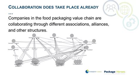 Moving From Cross System Interaction To Cross System Collaboration Pptx Green Solutions