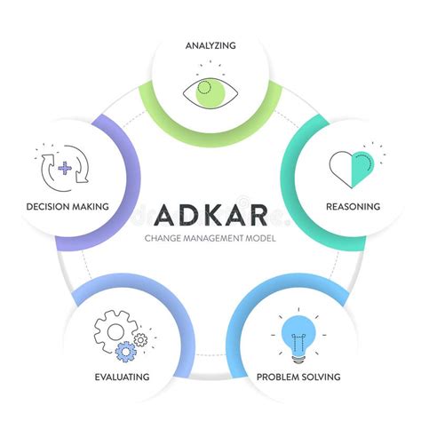 Adkar Framework Diagram Chart Infographic With Icon Vector For Banner