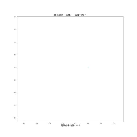 【热力】随机游走布朗运动相关模拟模拟brown运动和随机积分 Csdn博客