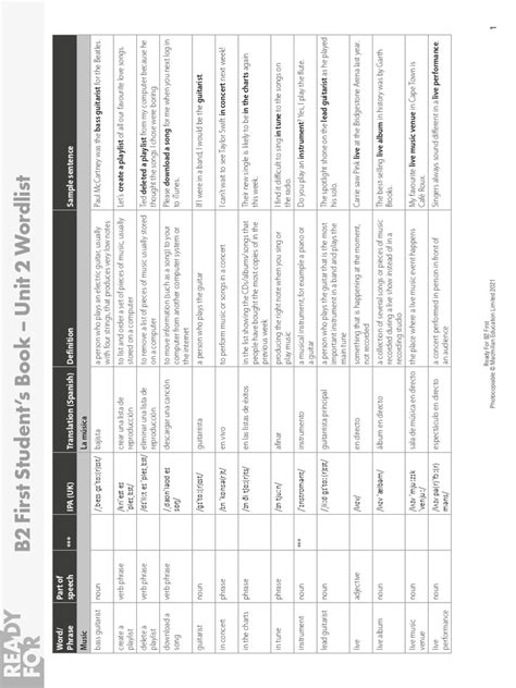 Unit 2 Wordlist Pdf Verb Volleyball