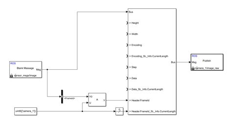 Ros Message Sizes In Simulink Ad Eyead Eyecore Github Wiki