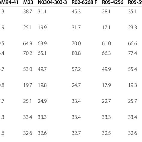 Summary Of Rna Seq Datasets Download Table