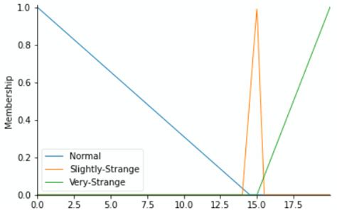 Current B Variable Download Scientific Diagram