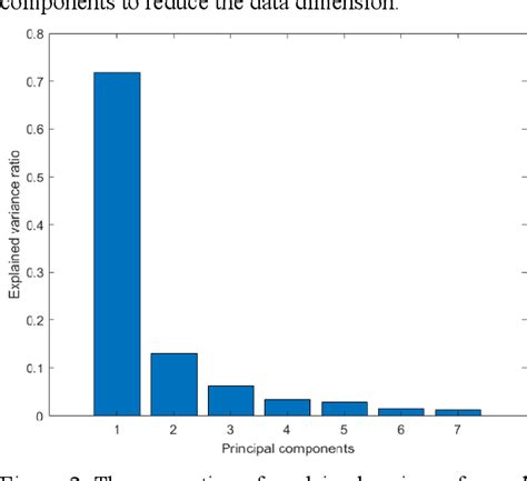 Figure 2 From An Interpretable Neural Network Algorithm For Leaking