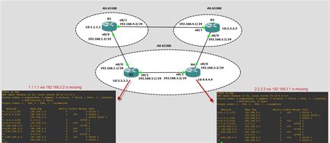 Solved Route Is Not Advertised To Ibgp Peer Cisco Community