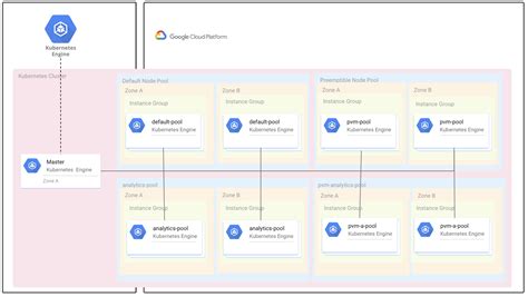 Cutting Costs With Google Kubernetes Engine Using The Cluster Autoscaler And Preemptible VMs