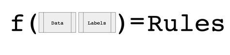 Tensorflow 3 Natural Language Processing In Tensorflow 3 Week