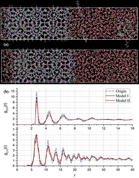 Model Conformation And Rdf Curves At 6 Ps A Model Conformation B Download Scientific