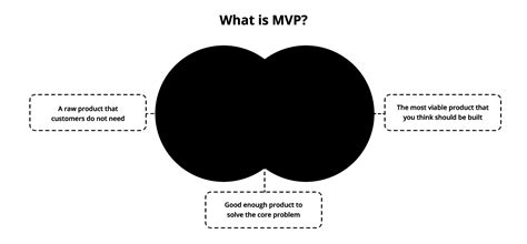 SaaS Product Development Guide For 2020 SapientPro