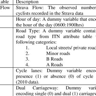 Variable Description Download Table