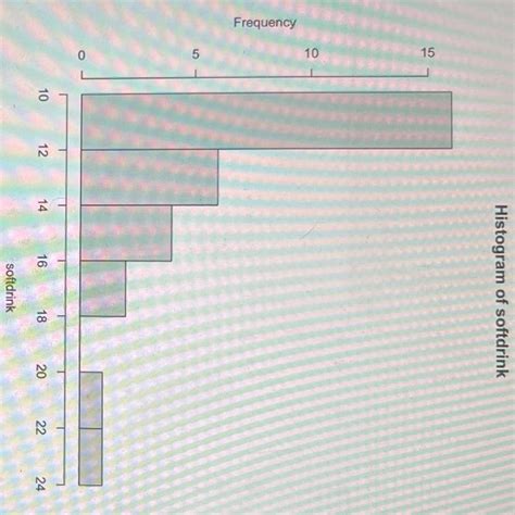 5 Can The Outliers You Found In Question 3 Be Seen Chegg Com