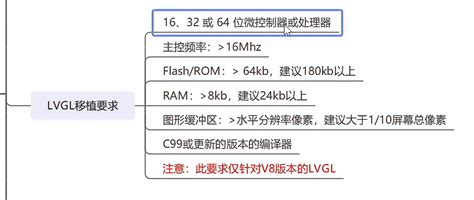 【lvgl】【入门】基础知识概念篇 csdn博客