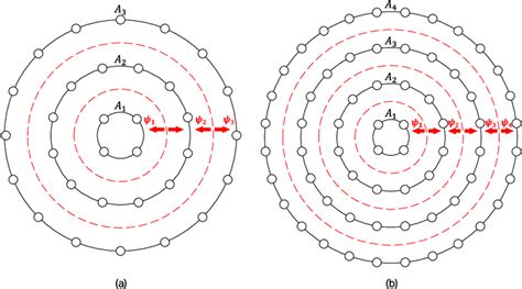 Figure 1 From Two Efficient Blind Carrier Frequency Offset Estimation Algorithms For Apsk