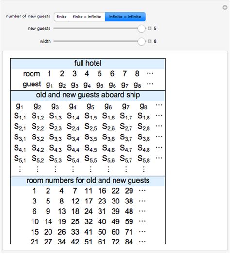 The Hilbert Hotel Wolfram Demonstrations Project