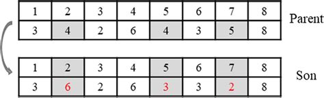 The Diagram Of Mutation Operator Download Scientific Diagram