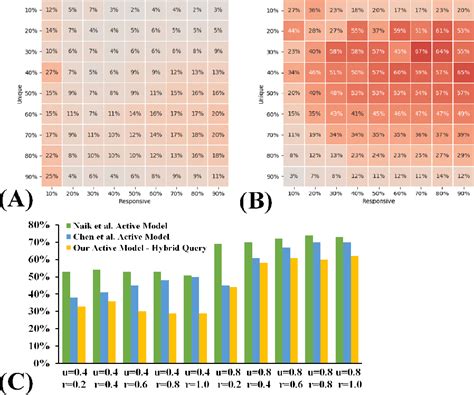 Figure From An Improved Matrix Completion Algorithm For Categorical Variables Application To