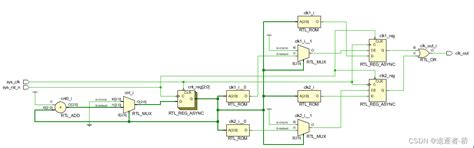 二、12【fpga】分频器 —— 奇偶分频fpga奇分频 Csdn博客