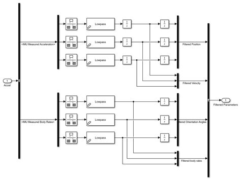 Modeling And Simulation Of An Autonomous Underwater Vehicle Matlab