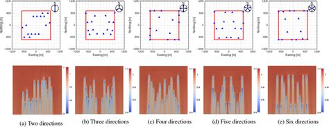 optimal layouts top row and flow fields bottom row for five test