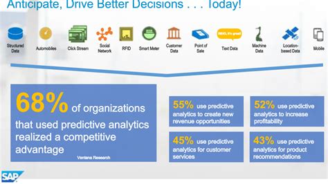analytics innovations community call sap predicti sap community
