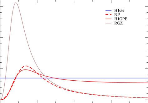 the different vertex models used to obtain the numerical or the single