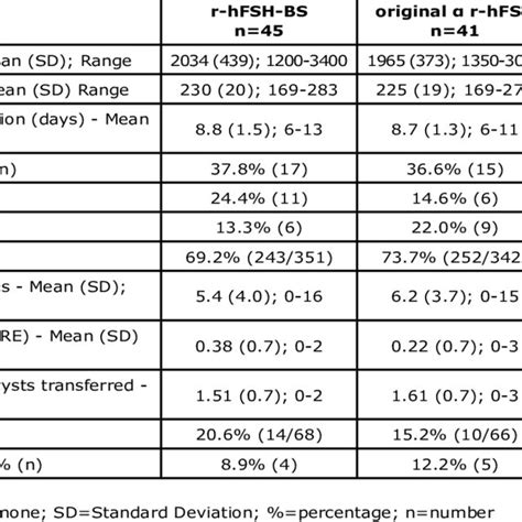 Secondary Efficacy Endpoints Per Protocol Population Download