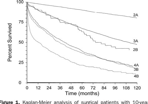 Figure 1 From The Effect Of Adding Functional Classification To Asa
