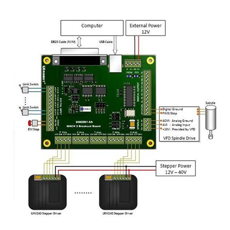 Usb Cnc Controller Mach Breakout Board Buy Mach Breakout Board Usb Cnc Controller Mach