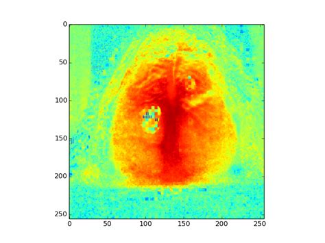 Python How Do I Output A Colormap In A Scene Using Pyqt Stack Overflow