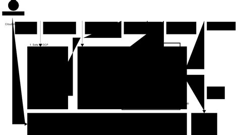 Ibm Edge Application Manager Overview Every Thing Is Internet Of Thing