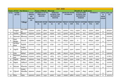 Do Data Entry Work In Excel Sheet As Needed By Neurekbha Fiverr