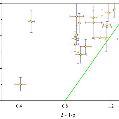 Comparison Between The Values Of B T Defined Based On The Real Data