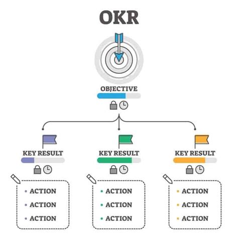 OKR & Product Metrics: PM Case Study | by Rahmi Syahputri | Medium