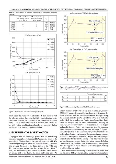 An Inverse Approach For The Determination Of Viscous Damping Model Of