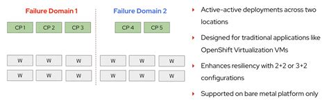 Red Hat Openshift 4 17 What You Need To Know