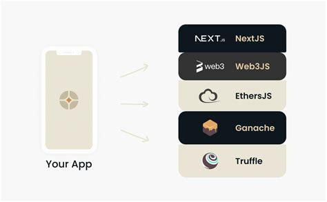 how to build a dapp 2025 tutorial wesoftyou