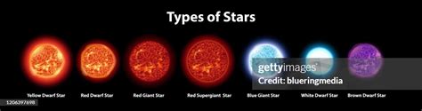 Diagram Showing Different Types Of Stars High Res Vector Graphic