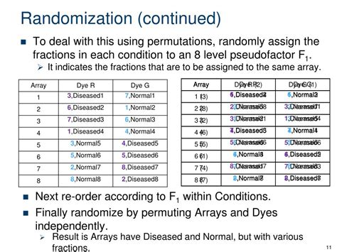 Ppt Tiers In Gene Expression Microarray Experiments Powerpoint