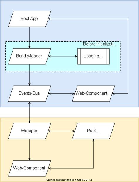 Архитектура Diasoft