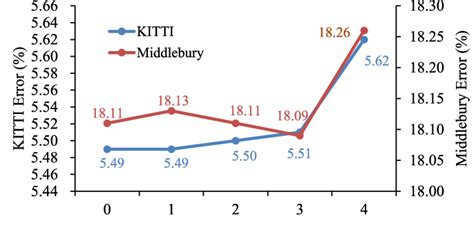 Figure 13 From Algorithm And Vlsi Architecture Co Design On Efficient