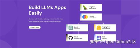 Github 5月开源项目top20精选🔥🔥🔥 知乎