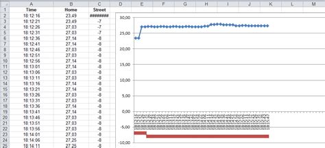 Передача данных в excel из arduino — Записки программиста