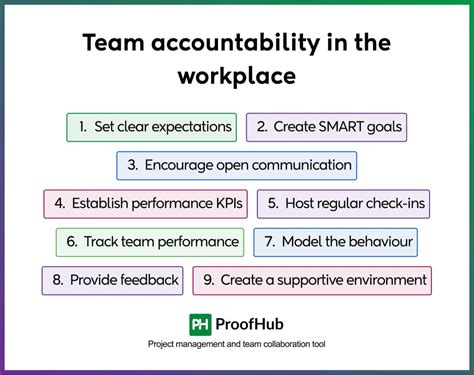 9 Team Accountability Examples For Managers 2025