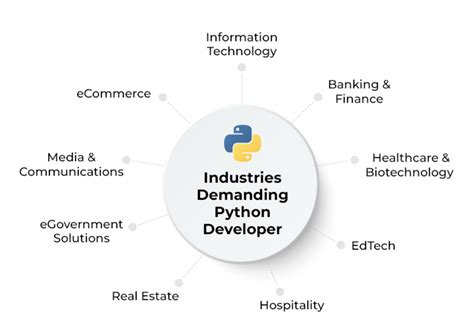 python job opportunities what are the career opportunities after