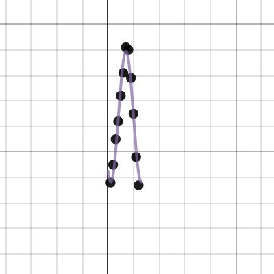 Algebra Regression Models Desmos