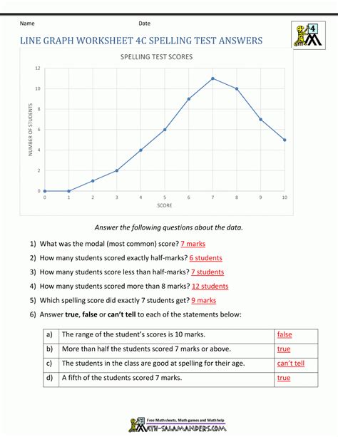 Graphing And Data Analysis Worksheet Math Worksheets Answers — Db